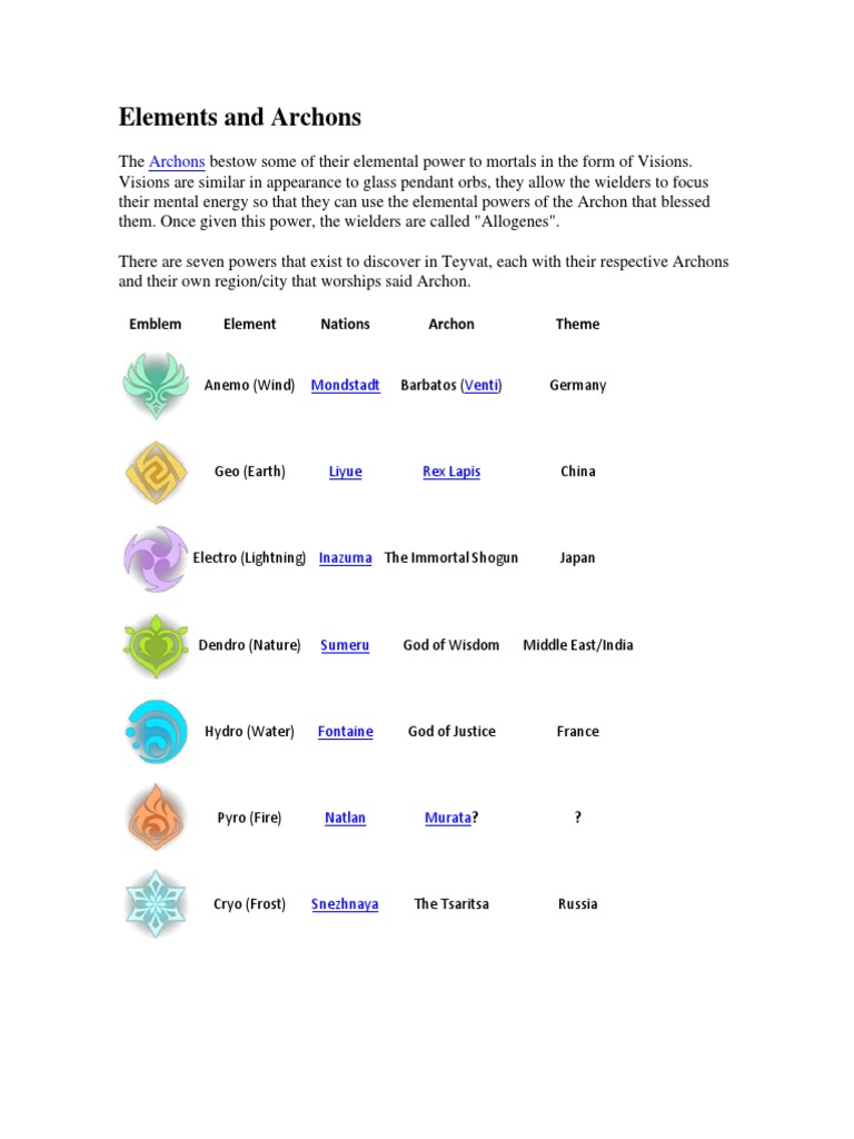 Elementos Genshin Impact | PDF | Nature | Applied And Interdisciplinary ...
