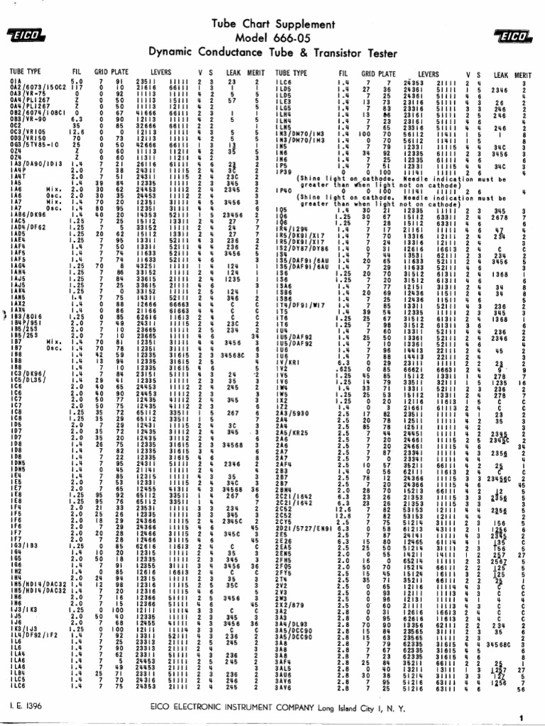 Eico Model 666-05 Tube Chart Suppliment WW PDF | PDF