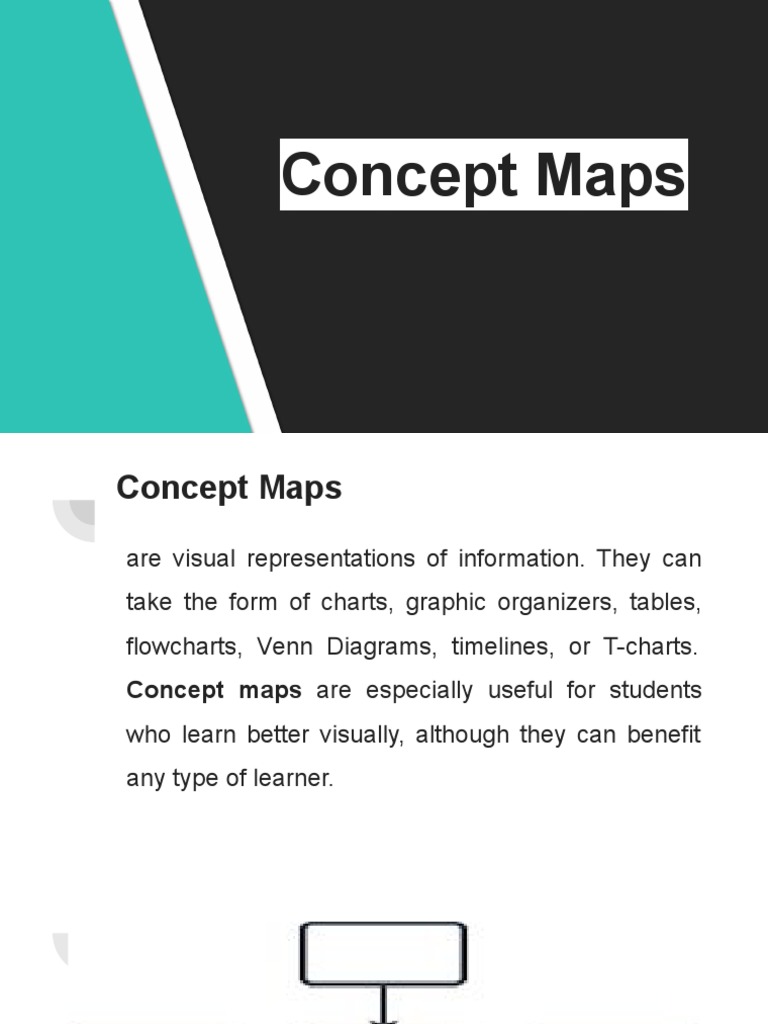 English 10 - Lesson 1 Concept Maps PDF | Download Free PDF | Concept ...