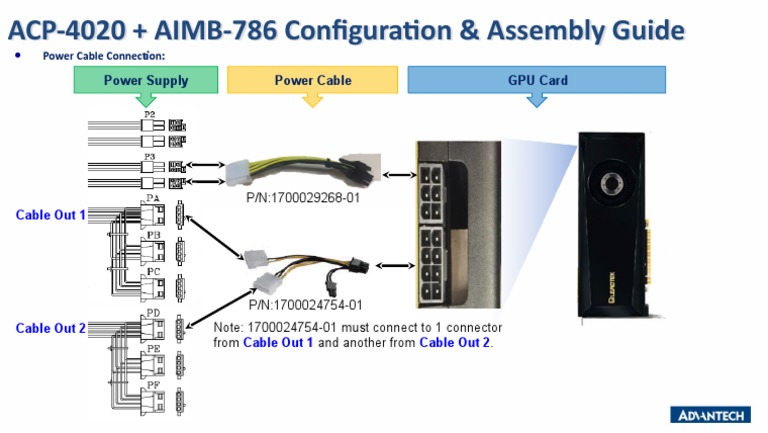 ACP-4020 + AIMB-786 Configuration & Assembly Guide: Power Supply Power ...