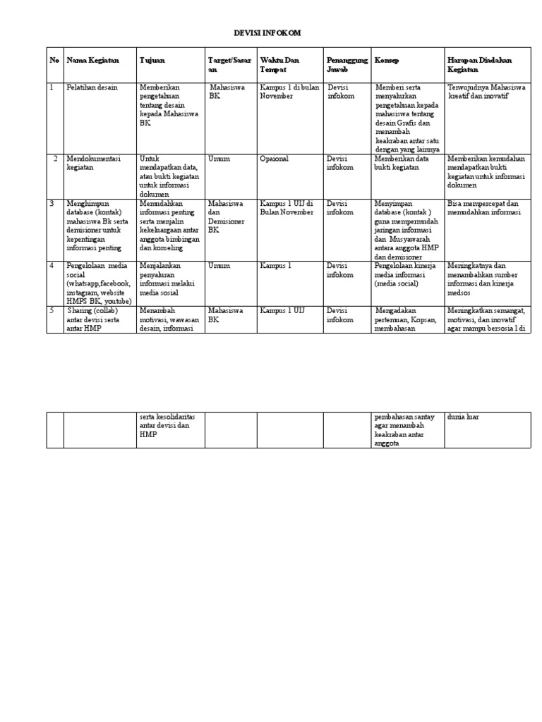 Program Kerja Devisi Infokom | PDF