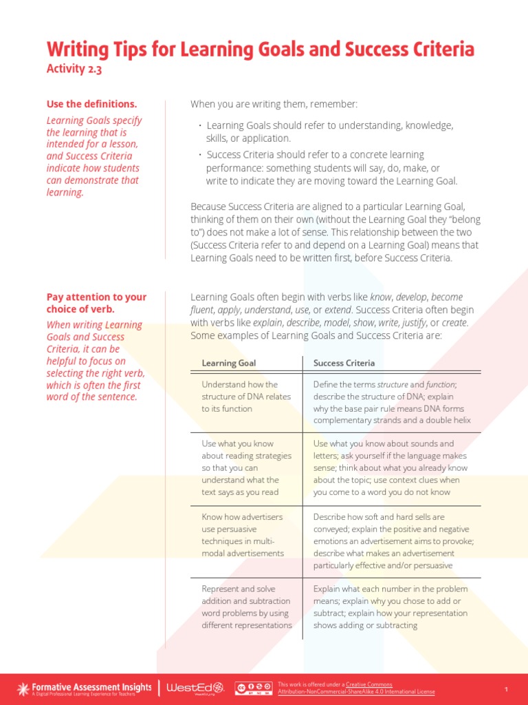 Writing Effective Learning Goals | PDF | Goal | Learning