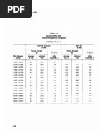 GI Wire Weight Data-SWG | PDF