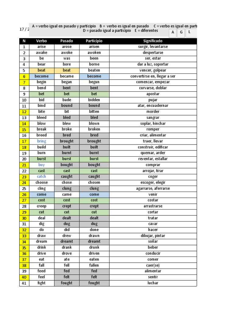 N Verbo Pasado Participio Significado: Bring | PDF