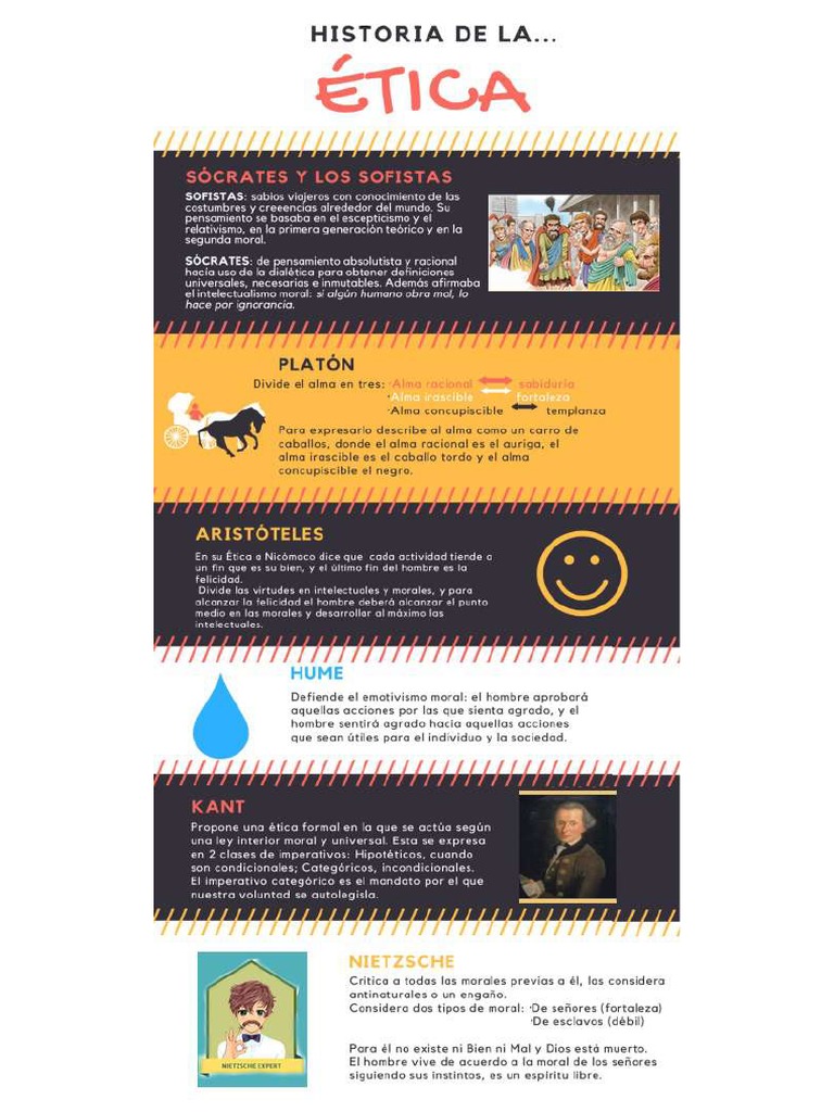 Infografia ETICA | PDF