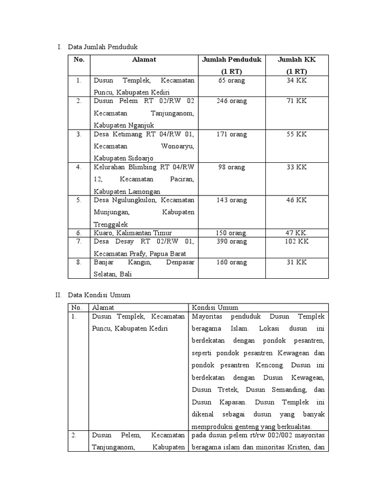 Kondisi Umum | PDF