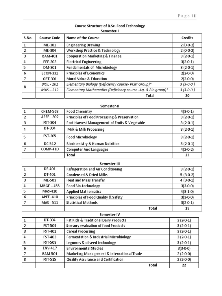 Course Structure of B.Sc. Food Technology Semester I S.No. Course Code ...
