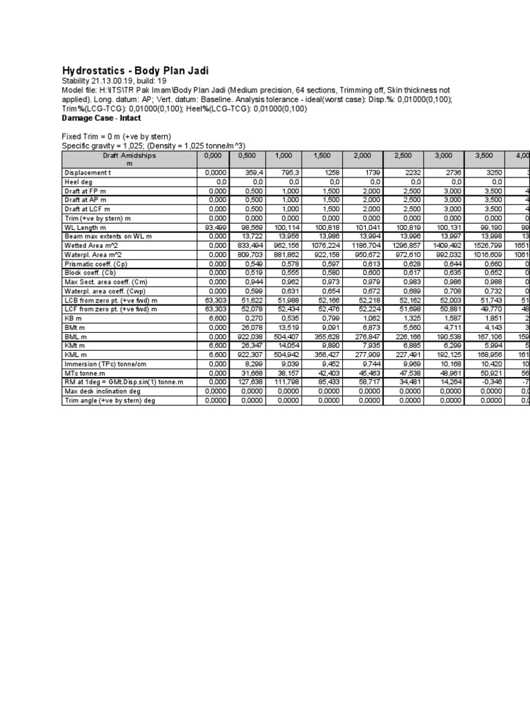 Hydrostatics - Body Plan Jadi: Damage Case - Intact | PDF ...