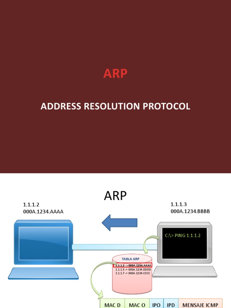 Address Resolution Protocol | PDF