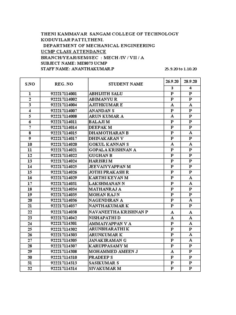 Ucmp Full Attendance 25 Sep To 1 Oct | PDF