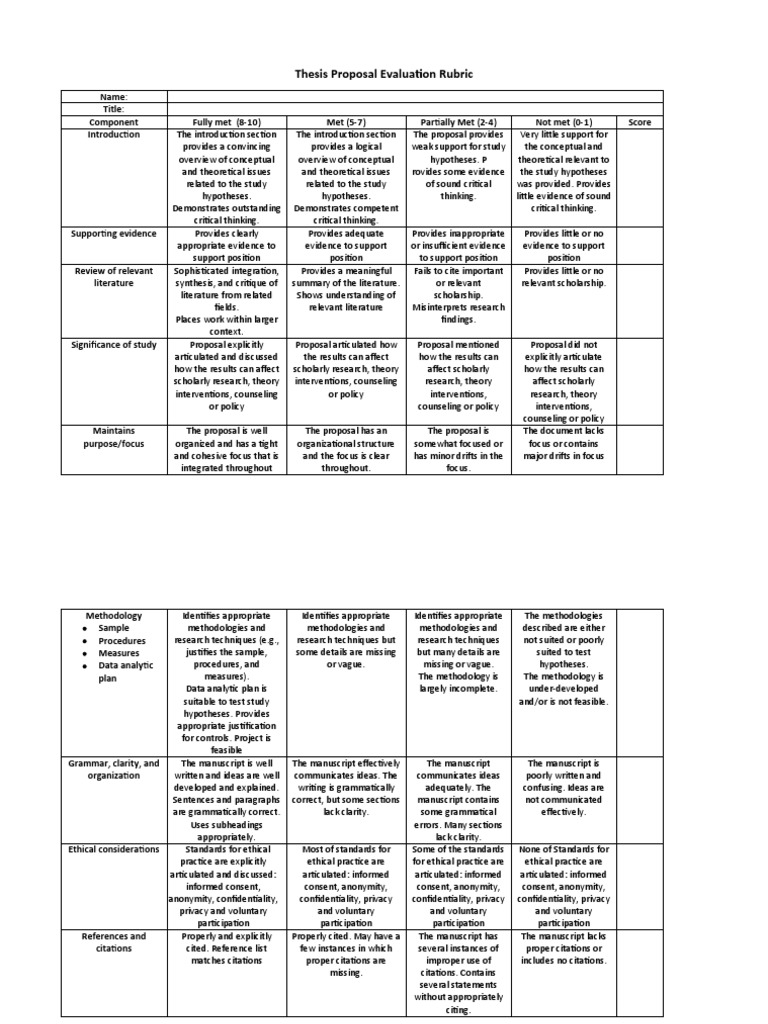 Thesis Proposal Evaluation Rubric | PDF | Confidentiality | Hypothesis