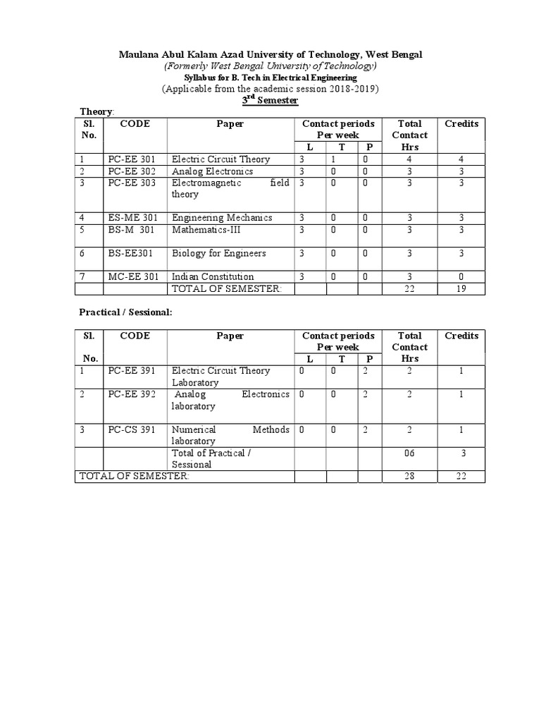 EE New Curriculam 2019 PDF | PDF | Electrical Engineering | Engineering