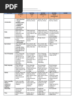 Manuscript Speech Rubric | PDF | Gesture | Body Language