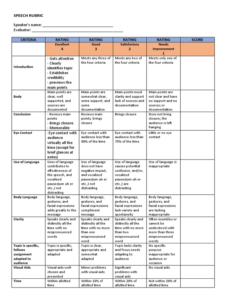 Rubrics For Speech Pdf Gesture Rubric Academic
