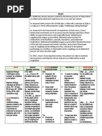 Fdar | PDF | Blood Pressure | Medicine