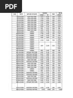 Laytime Calculator 2 | PDF | Shipping | Freight Transport