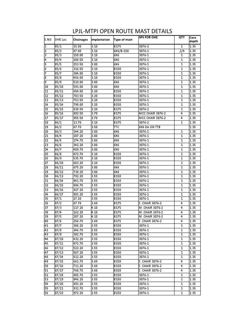 Mast&sps Details For Ohe | PDF