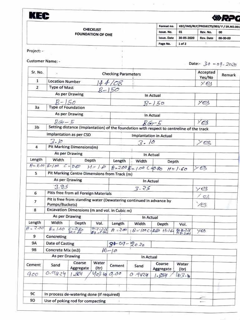 Foundation of Ohe: Checklist | PDF | Nature