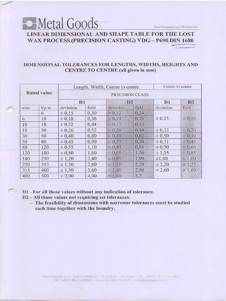 P-690 Din 1680 | PDF