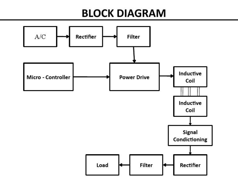 Block Diag | PDF
