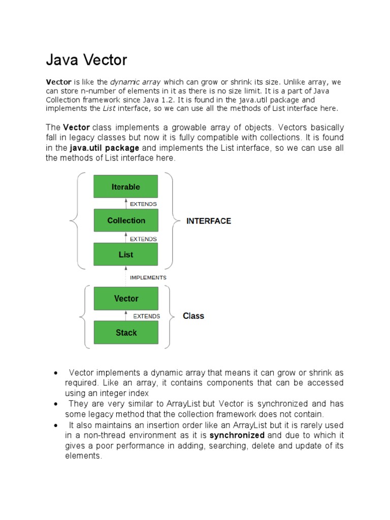 Java Vector: Vector Is Like The Dynamic Array Which Can Grow or Shrink ...