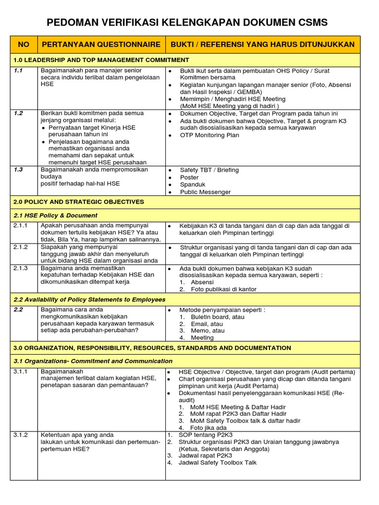 Pedoman Verifikasi Kelengkapan Dokumen CSMS - Rapp | PDF