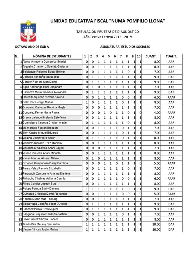 Tabulacion Pruebas de Diagnóstico 8a | PDF