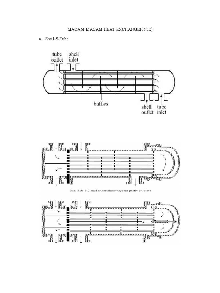 Macam-Macam Heat Exchanger (He) A. Shell & Tube | PDF | Science ...