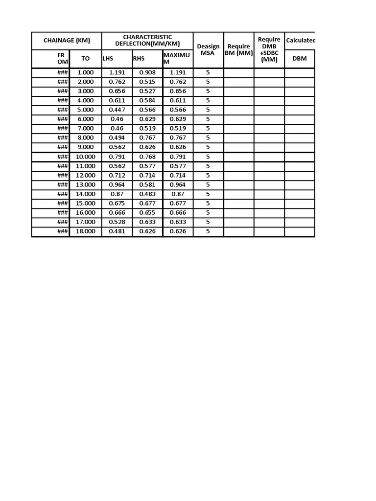 Chainage (KM) Calculated Overlay TO LHS RHS DBM Characteristic ...