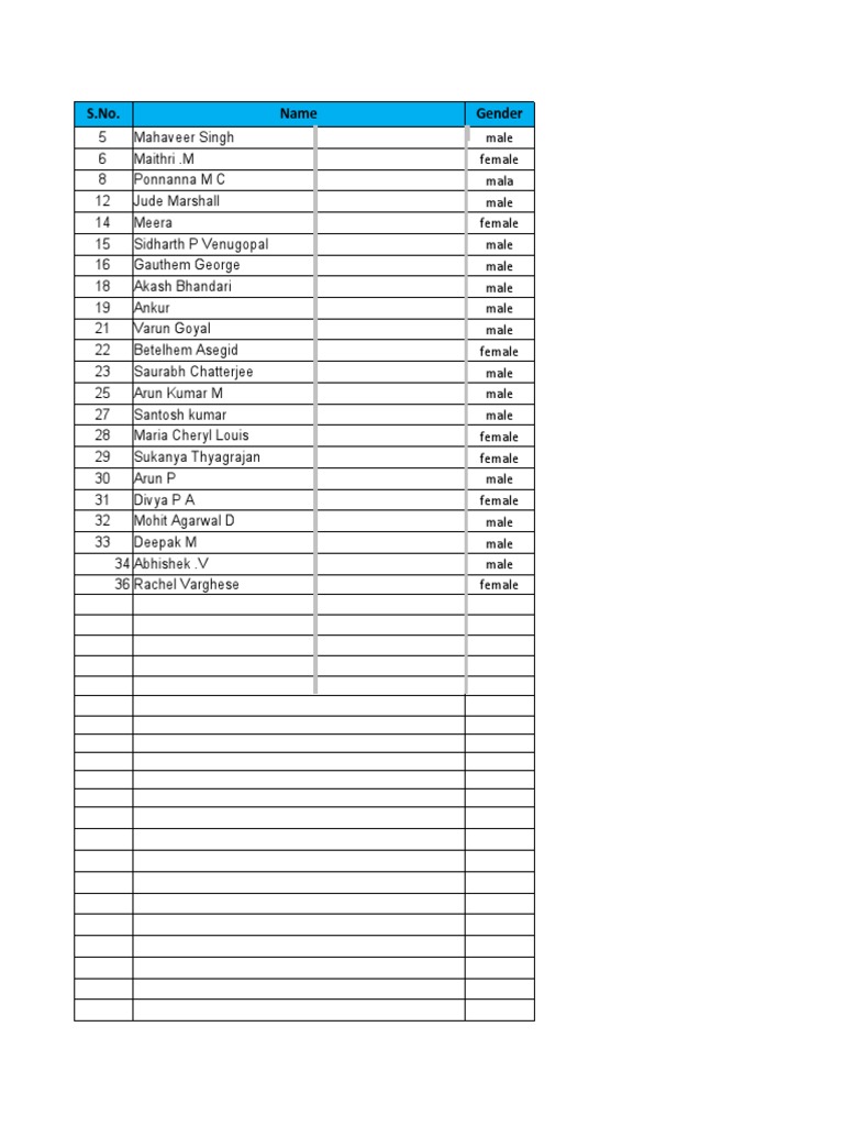 All TH Names | PDF