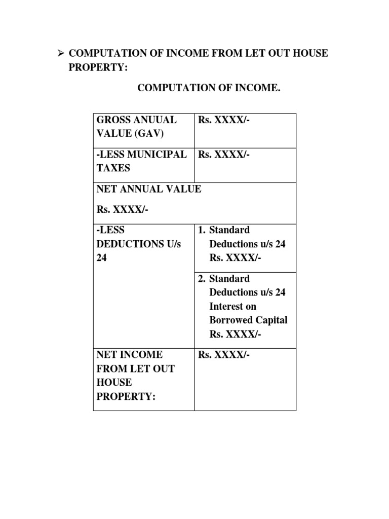 Gav and Deductions | PDF | Renting | Tax Deduction