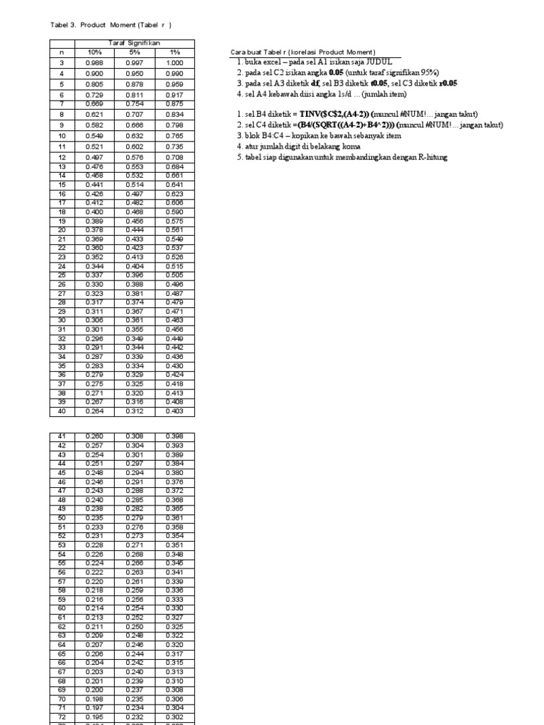 Data Tabel T F R Dan Chi Square Dg Spss Sd 500 Data Pdf