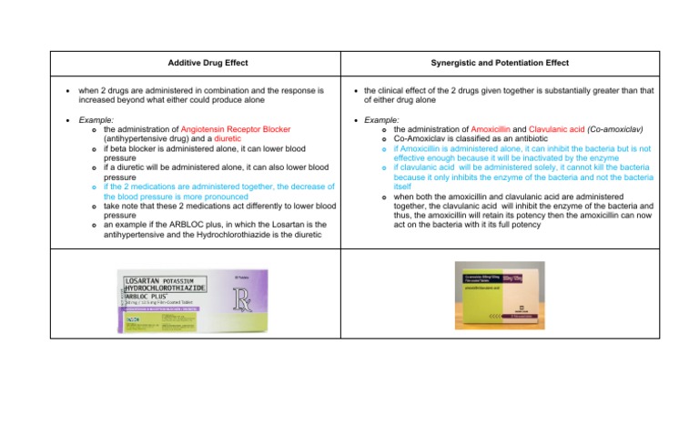 Additive and Synergestic - Potentiation | PDF | Science & Mathematics