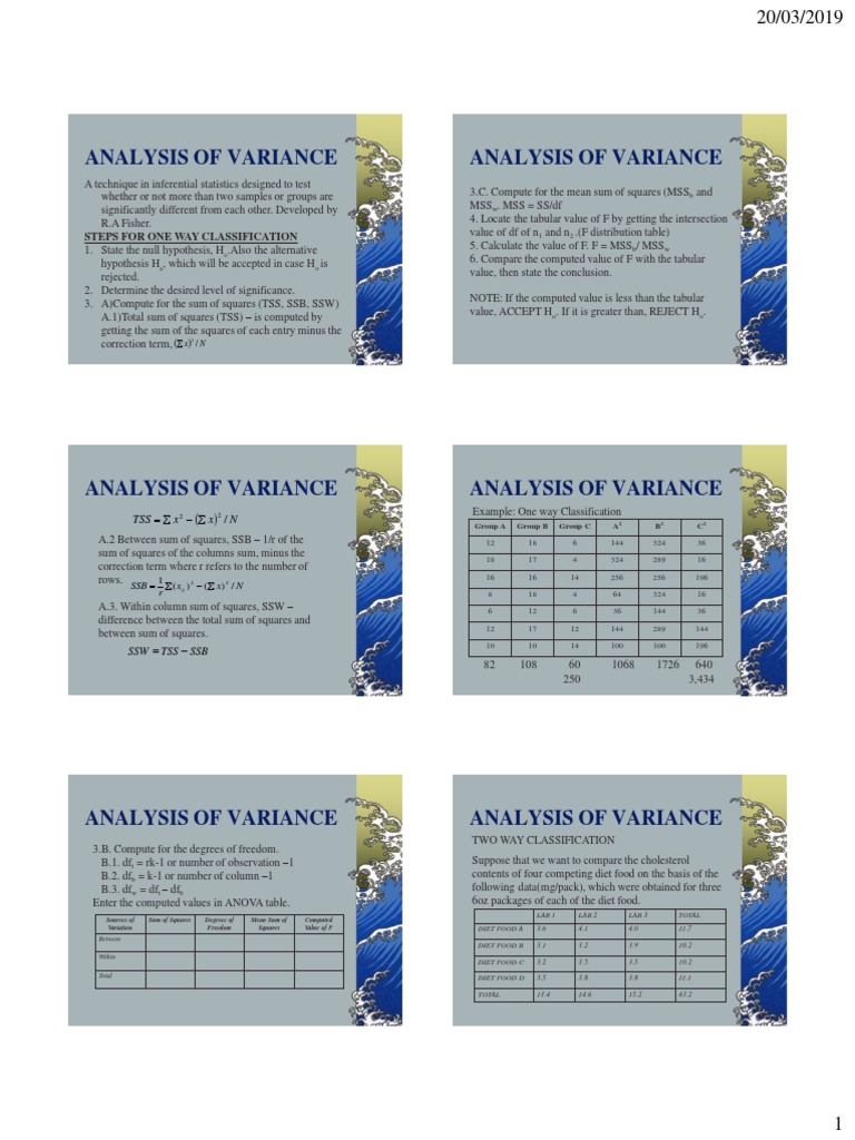 Analysis of Variance Analysis of Variance: Steps For One Way ...