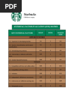 IFAS and EFAS Template | PDF | Market (Economics) | Economies