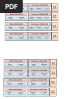 Parts of The Modules | PDF | Educational Assessment | Learning