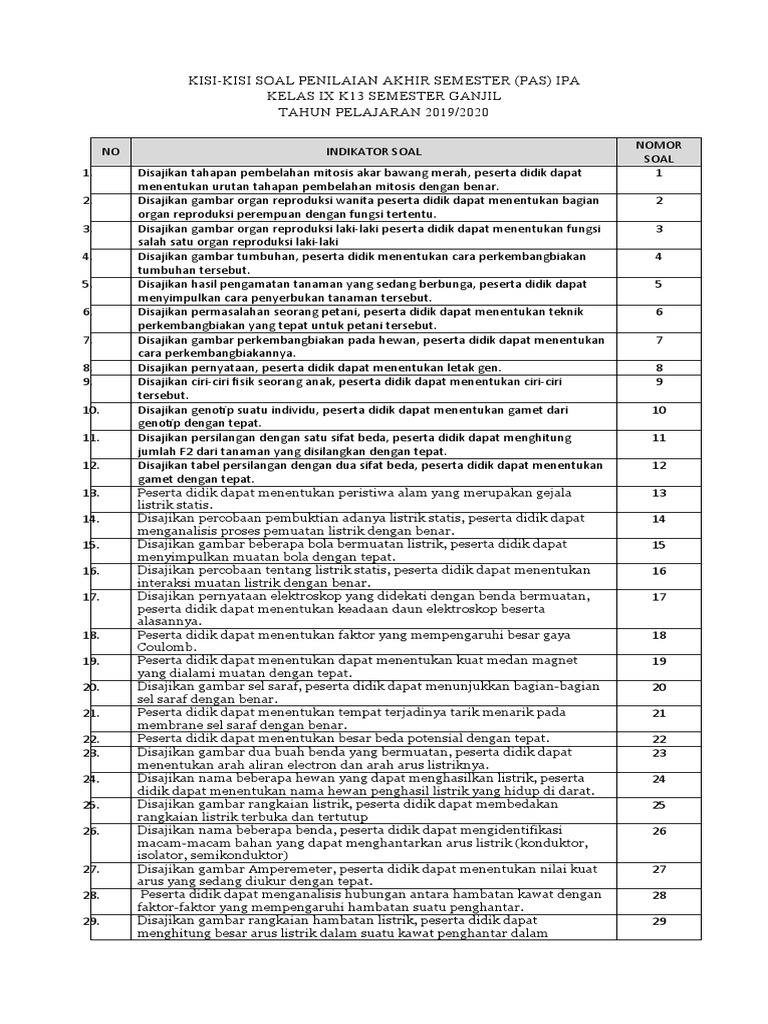 Kisi-Kisi Soal Ipa 9 Des 2019 | PDF