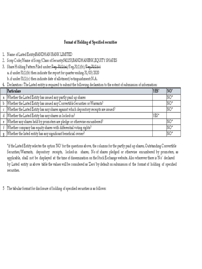 2020 Bandhan-Bank - Shareholding-Pattern PDF | PDF | Securities ...