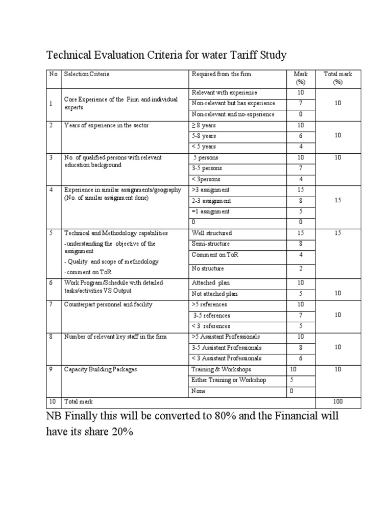 SAMPLE TECHNICAL EVALUATION CRITERIA Technical Specifications & Analysis