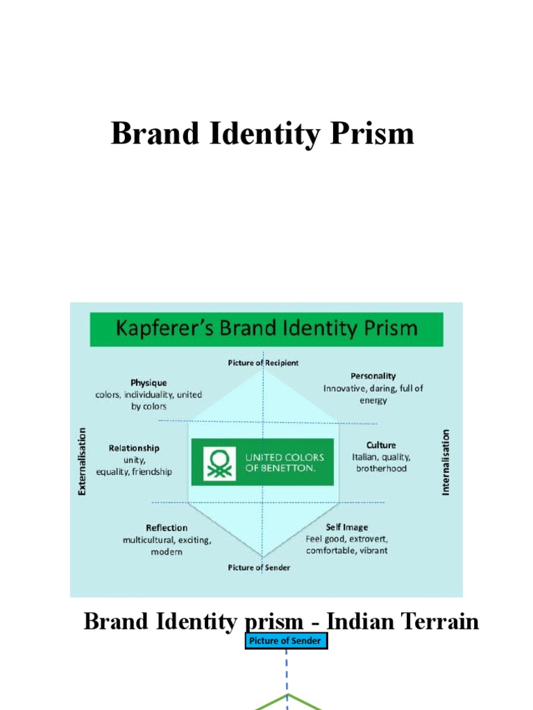Brand Identity Example | PDF | Brand | Psychological Concepts