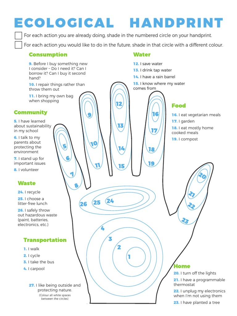 Ecological Handprint 2018 PDF | PDF | Sustainable Development | Economy ...