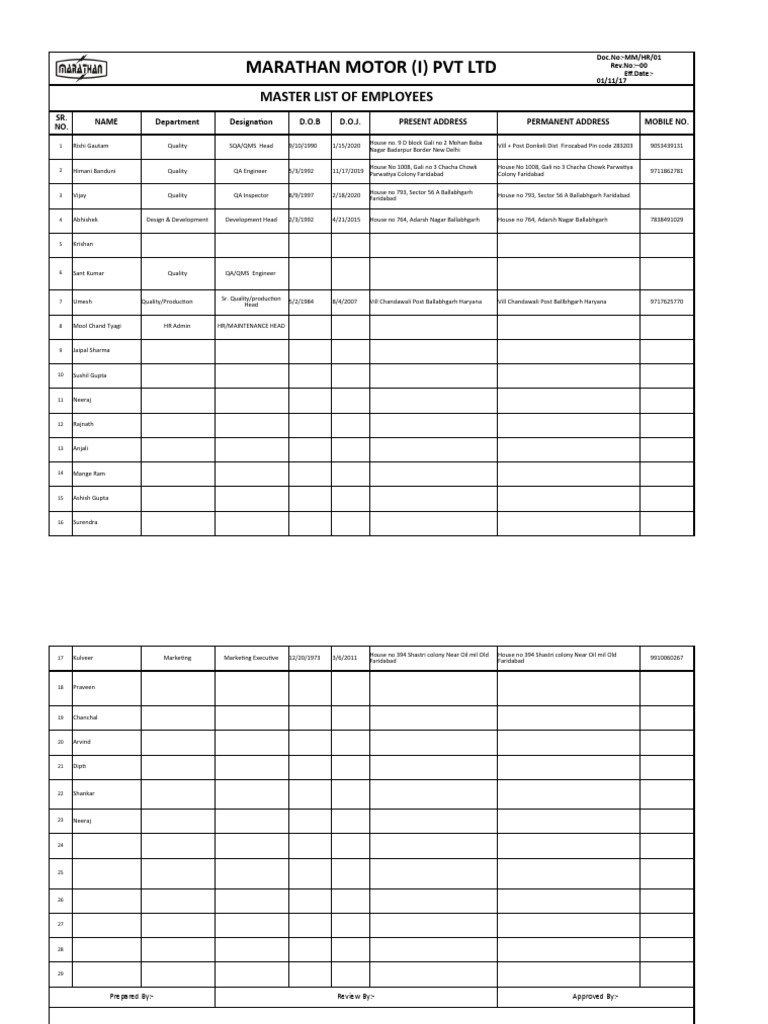 Marathon Motor Employee Master List | PDF | Sikhism