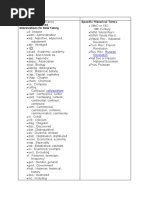 Note-taking Abbreviations List | PDF