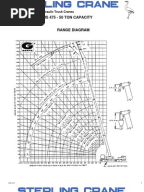 Hiab Lorry Loader Load Chart | Pound (Mass) | Crane (Machine)