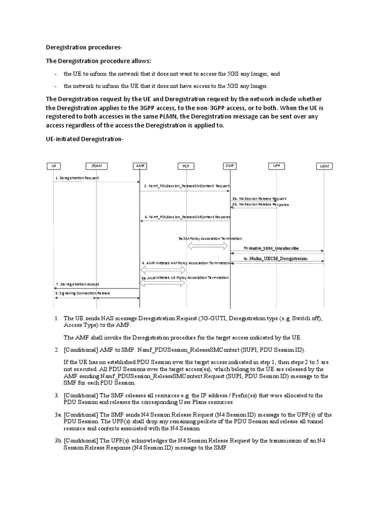 Deregistration Procedure | PDF | Computer Mediated Communication ...