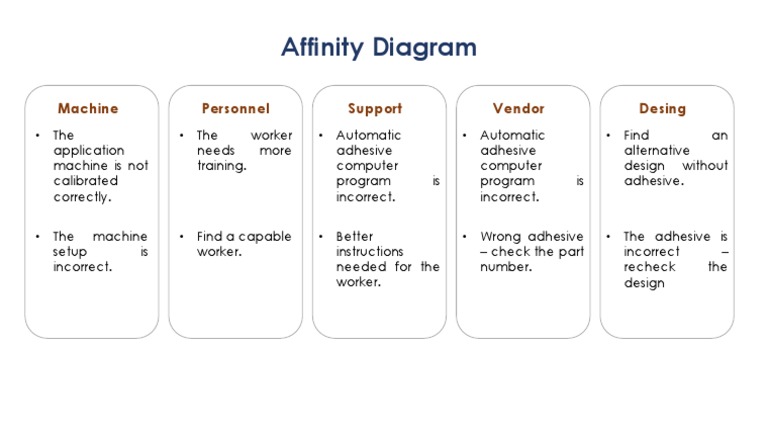 Affinity Diagram: Machine Personnel Support Vendor Desing | PDF