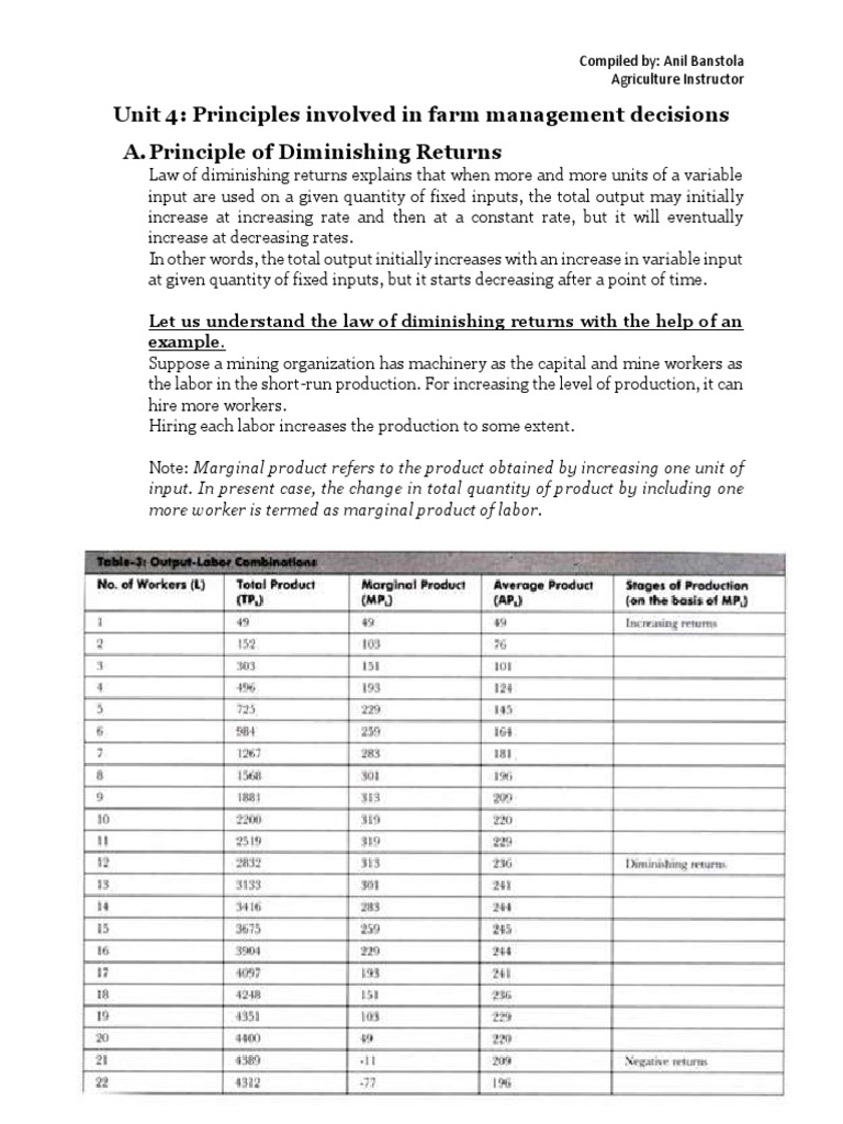 Principle of Farm Management | PDF | Labour Economics | Depreciation