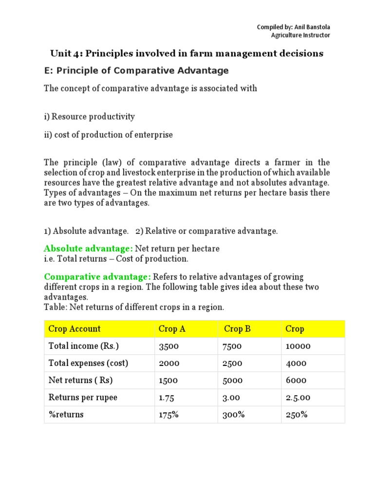 Principle of Farm Management | PDF | Agriculture | Livestock Farming
