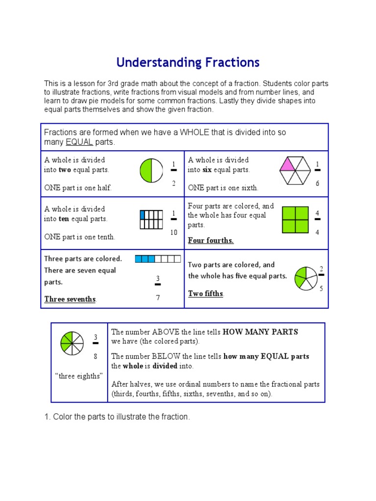 Understanding Fractions: Four Fourths | PDF | Fraction (Mathematics ...