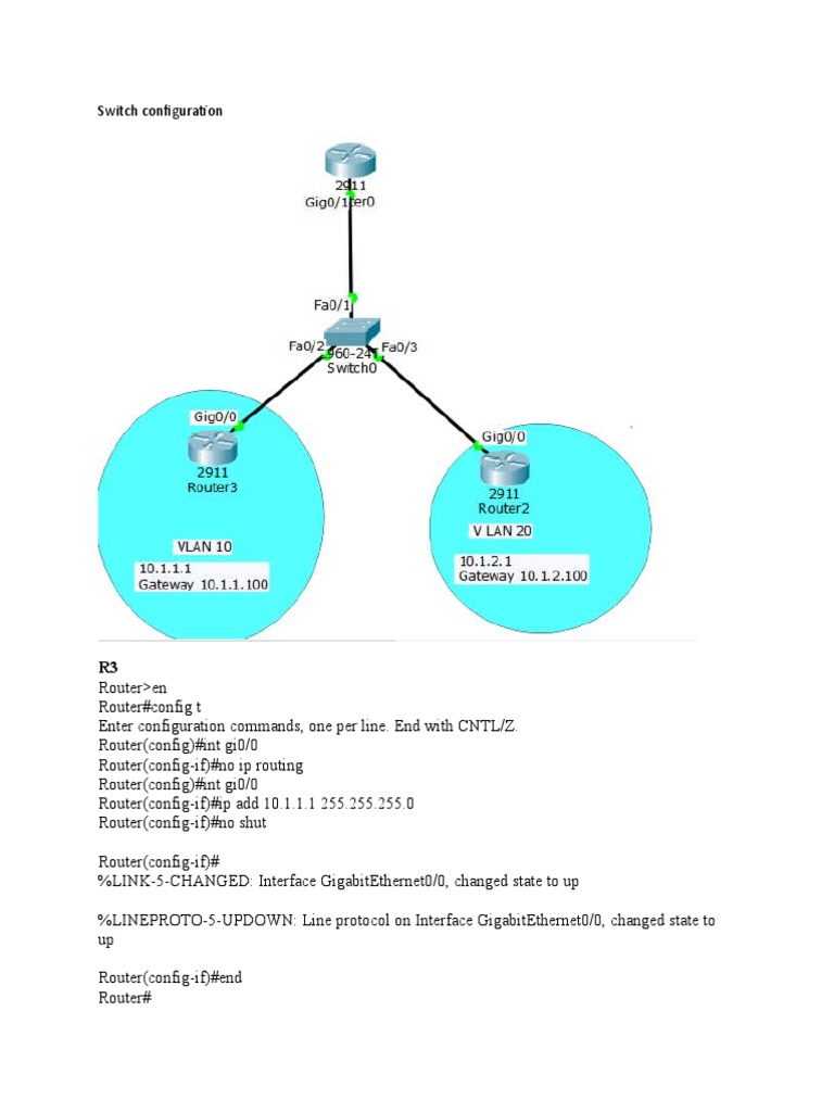 Switch Configuration Pdf Router Computing Internet Protocols